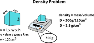 Teach Density with Confidence: Step-by-Step Approach - Its Science